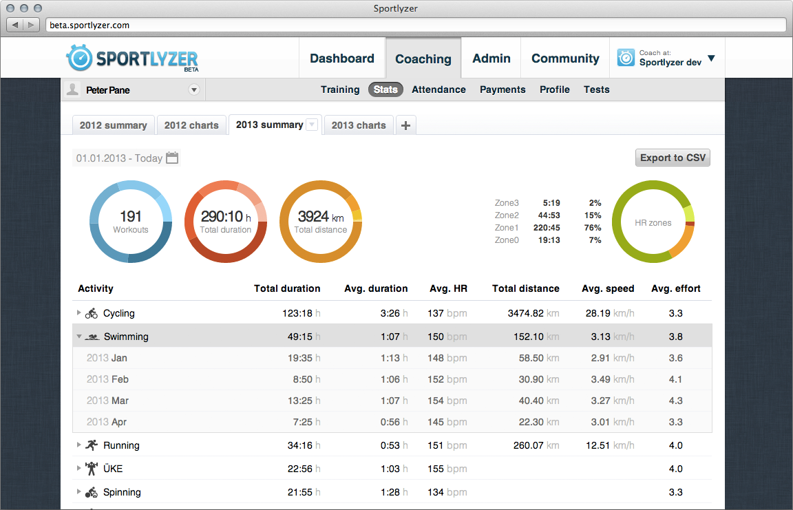 The catalyst for building efficient sports clubs | Sportlyzer